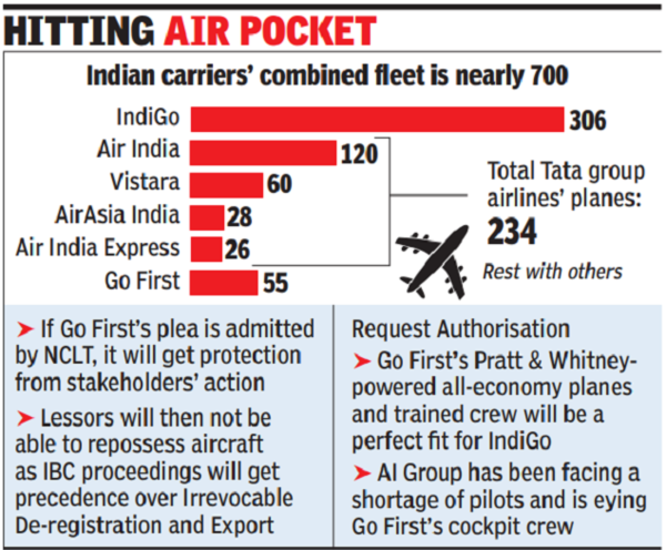 After wooing pilots, IndiGo & AI eye 55 Go First aircraft - Times of India