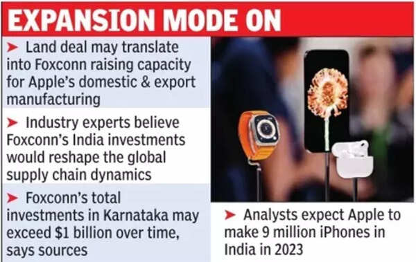 Foxconn Bangalore: Apple iPhone maker Foxconn buys 300 acres in Bengaluru | Bengaluru News ...