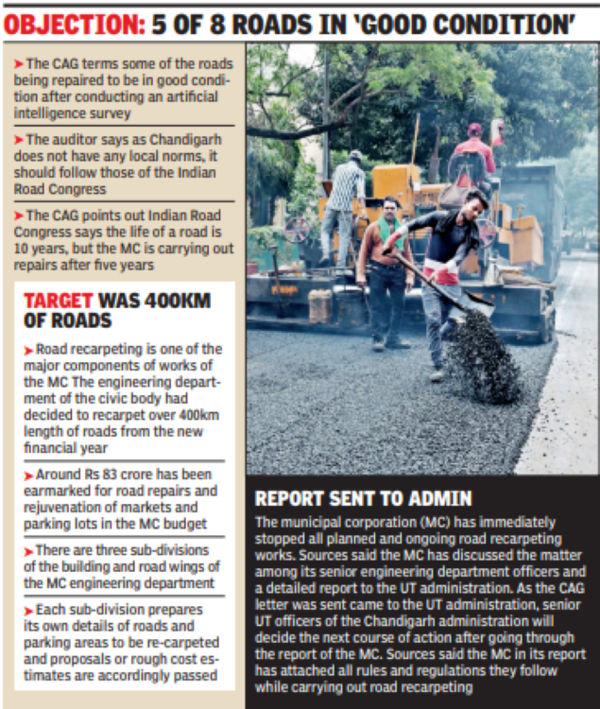 CAG picks holes in Rs 7 crore MC road recarpeting in Chandigarh | Chandigarh News - Times of India
