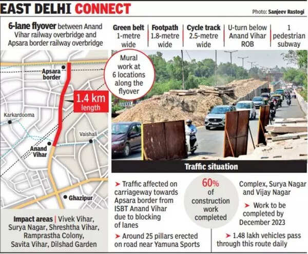 Chaos reigns on stretch near Delhi's Anand Vihar ISBT; 60% flyover work ...