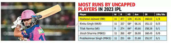 IPL 2023: Royal Challengers Bangalore waiting for their domestic talent ...