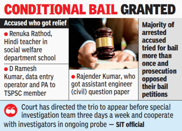 In Telangana Court Grants Bail To Three Accused In Psc Leak Case
