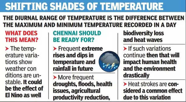 Chennai Temperature: Chennai may face extreme high/low temperatures ...