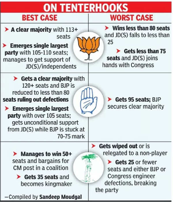 JDS News: Fearing hung in Karnataka exit polls, BJP & Congress mount ... JDS News: Fearing hung in Karnataka exit polls, BJP & Congress mount ...