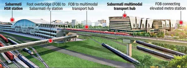Sabarmati: Sabarmati Station Plan Proposes North India Trains Start ...