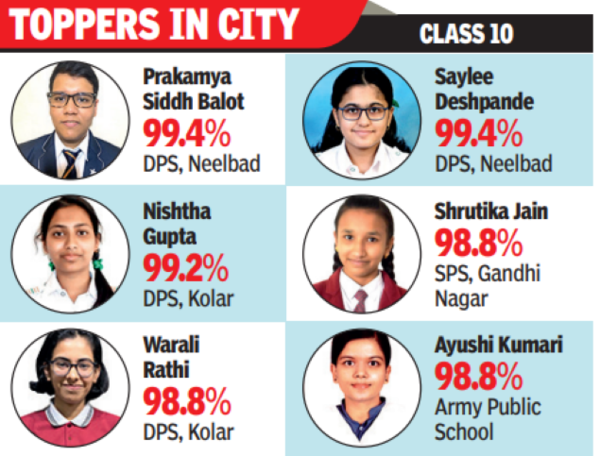 Tough competition for marks in Class 10 | Bhopal News - Times of India