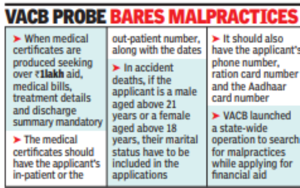 Tough rules to prevent CMDRF misuse | Thiruvananthapuram News - Times ...