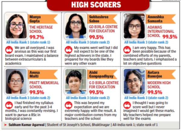 ISC kids coped better with post-Cov edu distress than CBSE students ...