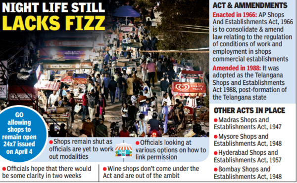 24x7 Shops Plan In Hyd Stuck In Red Tape Over Norms, Nods | Hyderabad ...