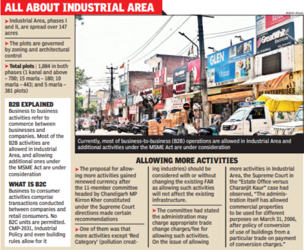 Finally, admn to come up with conversion policy for indl area ...