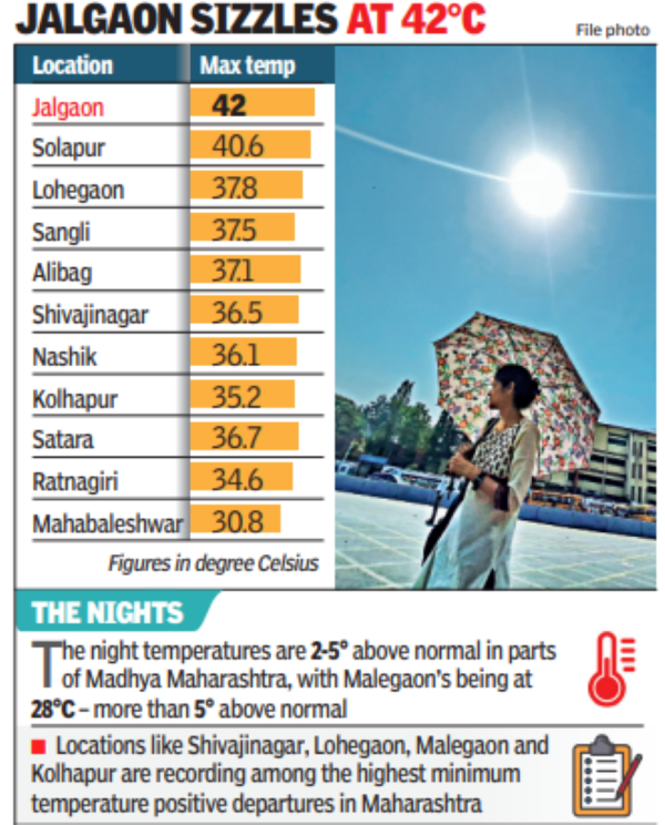 Nights become uneasier as humidity levels soar in Pune | Pune News ...