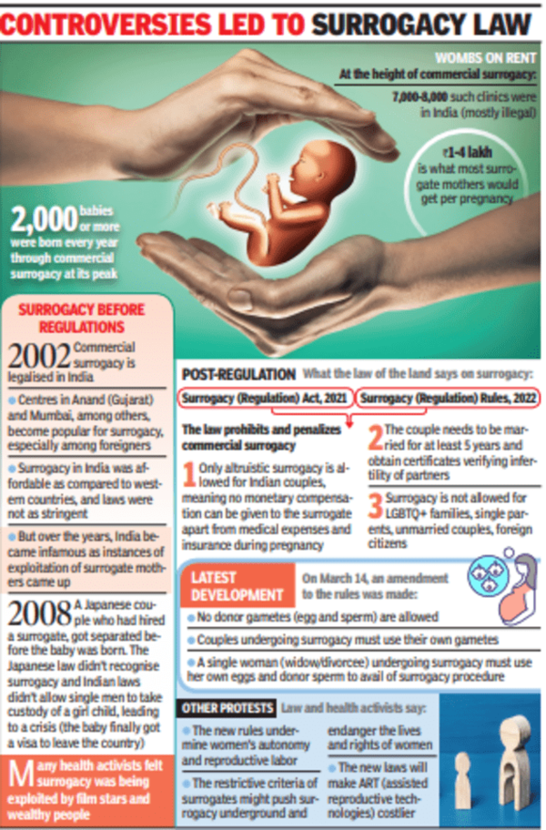 Couple moves HC over bar on donor gametes for surrogacy | Mumbai News ...