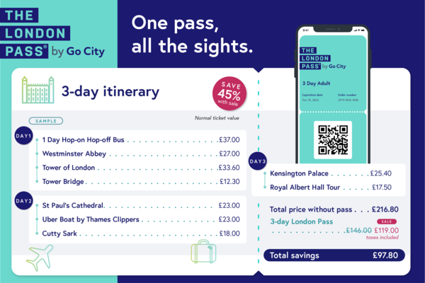 Everything you need to know about Go City's refund policy - Times of India