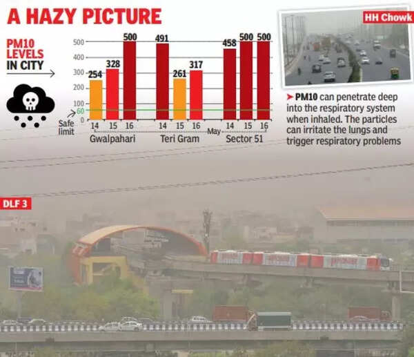 Dense Cloud Of Dust Engulfs City As Storm Sweeps Ncr Visibility Drops