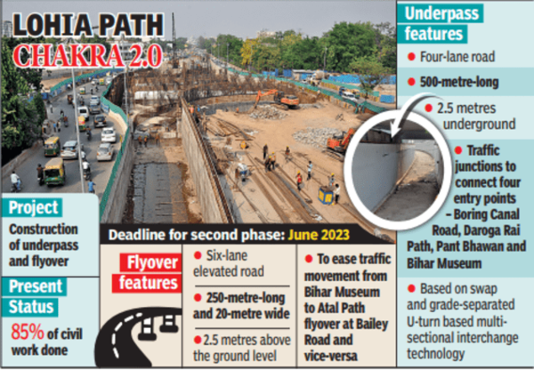Bihar: Lohia Path Chakra phase-II likely to be ready next month | Patna ...