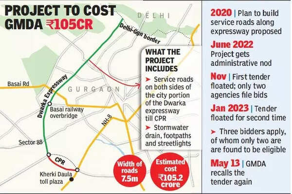 Bidders Very Few: What’s Holding Up Work On Dwarka Eway Service Lanes ...