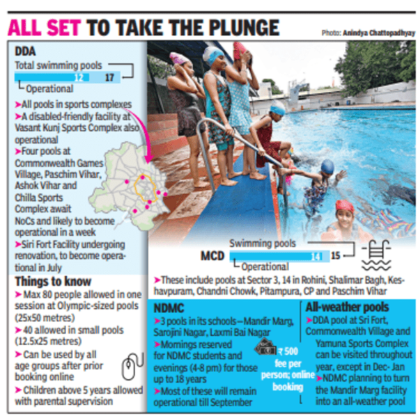 Pooling resources to beat the heat | Delhi News - Times of India