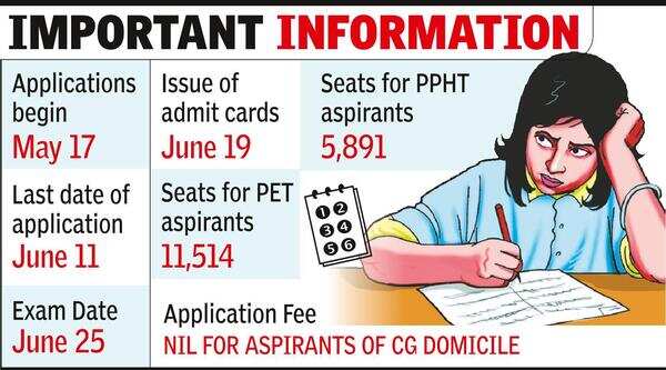 Cg Vyapam Announces Schedule For Pet, Ppht | Raipur News - Times of India