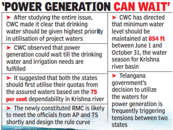 CWC report gives priority to drinking water needs in AP, T | Vijayawada ...