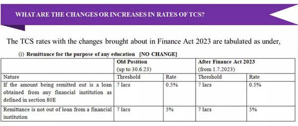 Tcs: 20% TCS: Govt issues clarification on new rules - Times of India