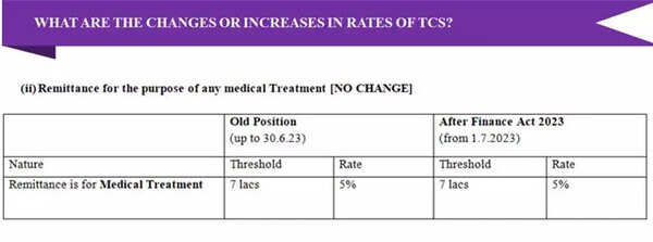 Tcs: 20% TCS: Govt issues clarification on new rules - Times of India