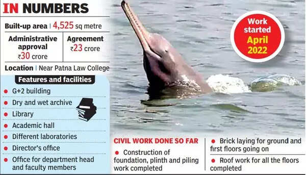 National Dolphin Research Centre: Country’s 1st Dolphin Research Centre ...