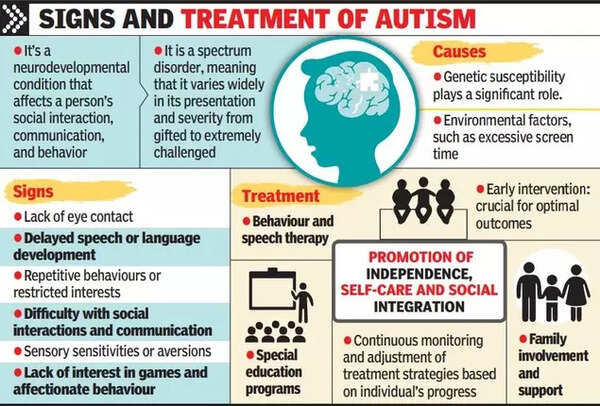 Excessive use of cellphone by kids may lead to autism: Docs | Patna ...