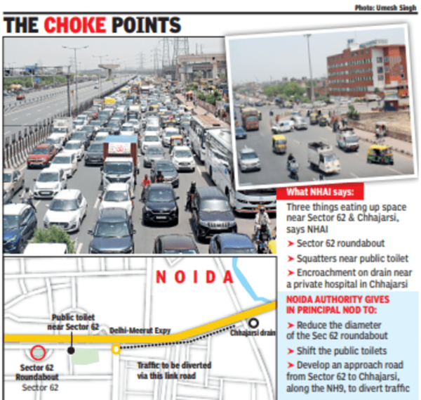What Chokes Traffic Near Sec 62, Chhajarsi On Nh9? | Ghaziabad News ...