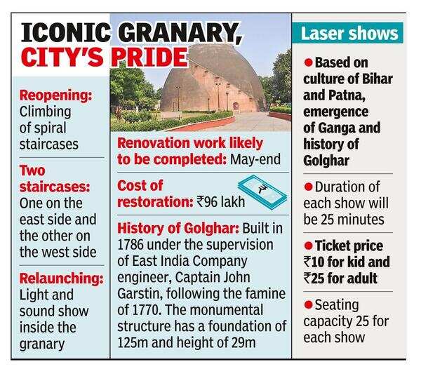 Golghar: Golghar Likely To Reopenby The End Of This Month | Patna News ...