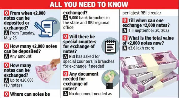 Rs 2000 note exchange: Kolkata banks keep counters ready, Rs 2,000 note ...