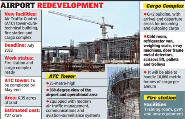 New ATC, cargo complex at Patna airport to be functional by July ...