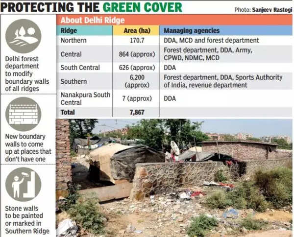 Forest dept to make boundary walls near Ridge areas to protect wildlife ...