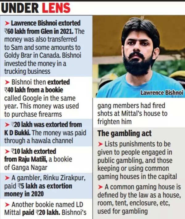 Bishnoi: Probe reveals bookies helped fund Bishnoi gang’s operations ...