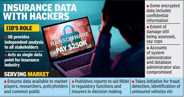 Russian Hackers Carry Out Ransomware Attack, Iib Hit | Hyderabad News ...