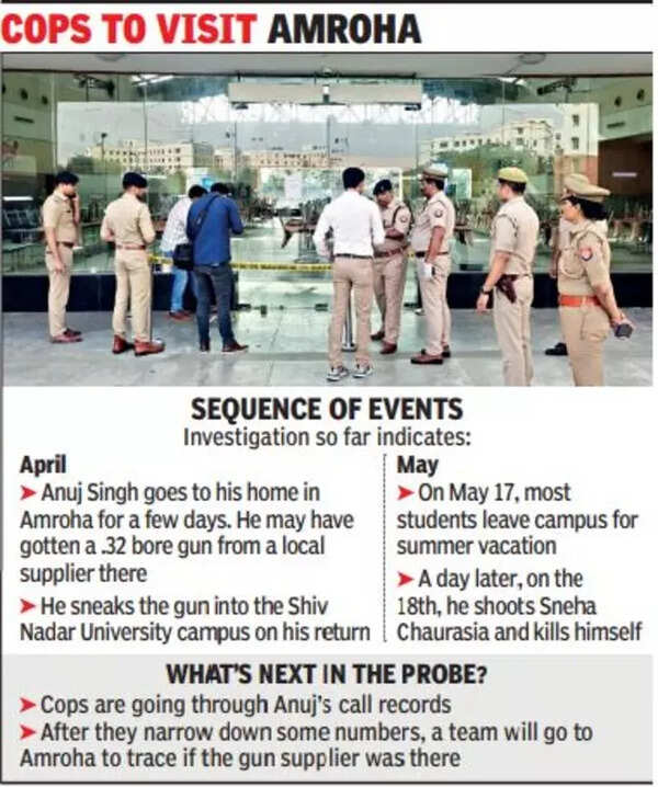 Univ Shooter May Have Got Gun From Hometown In April | Noida News ...