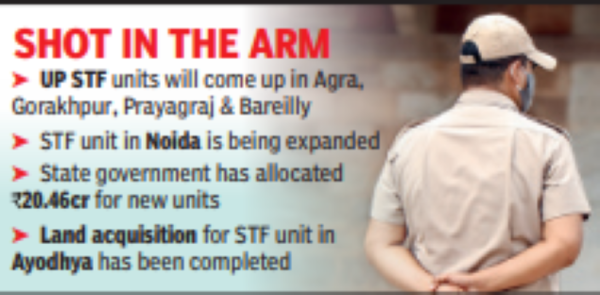 Stf: Stf Units To Come Up In 4 Cities, Get Funds For Buildings ...