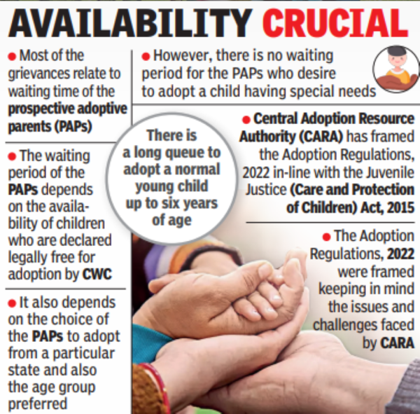 Waiting period for child adoption goes up in AP | Visakhapatnam News ...