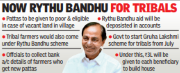 Kcr: Kcr Announces Distribution Of Podu Land Pattas From June 24 ...