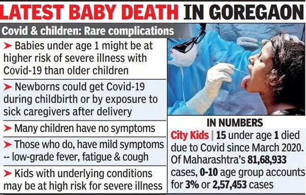 15 kids below one year of age died of Covid complications since ...