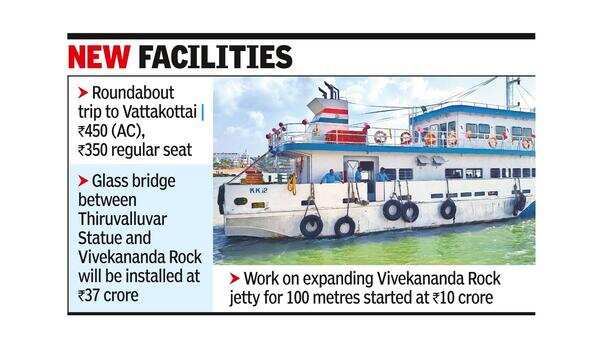 Vivekananda Rock: Boat Ride To Vattakottai Launched In Kanyakumari ...