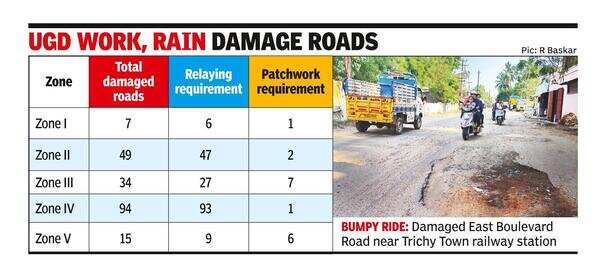 Arappor Iyakkam: Road Quality Audit Identifies 199 Damaged Roads In ...