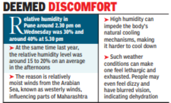 Humidity Doubles To 30% Compared To Last Year, Gives Puneites A Tough ...