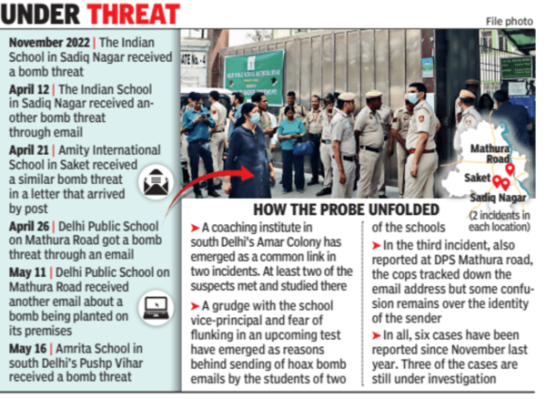 Bomb hoaxes: Coaching centre common link | Delhi News - Times of India