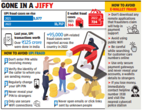 Con is on! Beware of that UPI link | Delhi News - Times of India