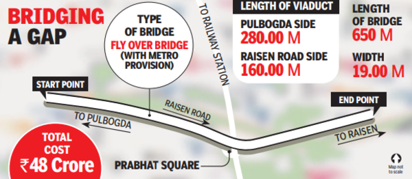 Bhopal: ₹48cr Elevated Flyover To Come Up On Raisen Road | Bhopal News ...