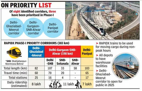 Delhi Meerut RRTS Train: Cargo to move at 180kmph on RAPIDX in non-peak ...