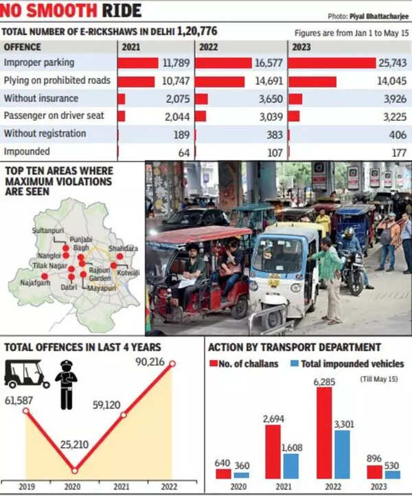 Recklessly yours! E-rickshaws continue to defy all rules in Delhi ...