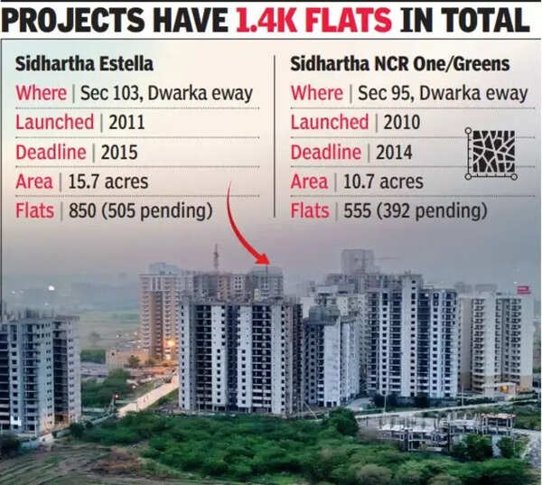 Nclt Nod To Builder’s Plan For Completing 2 Housing Projects | Gurgaon ...