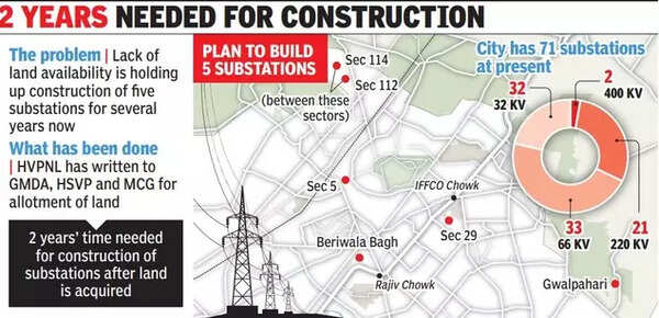 City’s Power Demand On Rise But Land Hurdle Holds Up Work On 5 ...