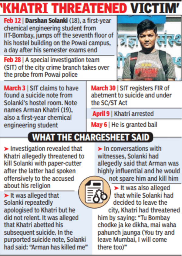 Iit B Suicide Chargesheet Solanki Had Academic Stress Feared Accused